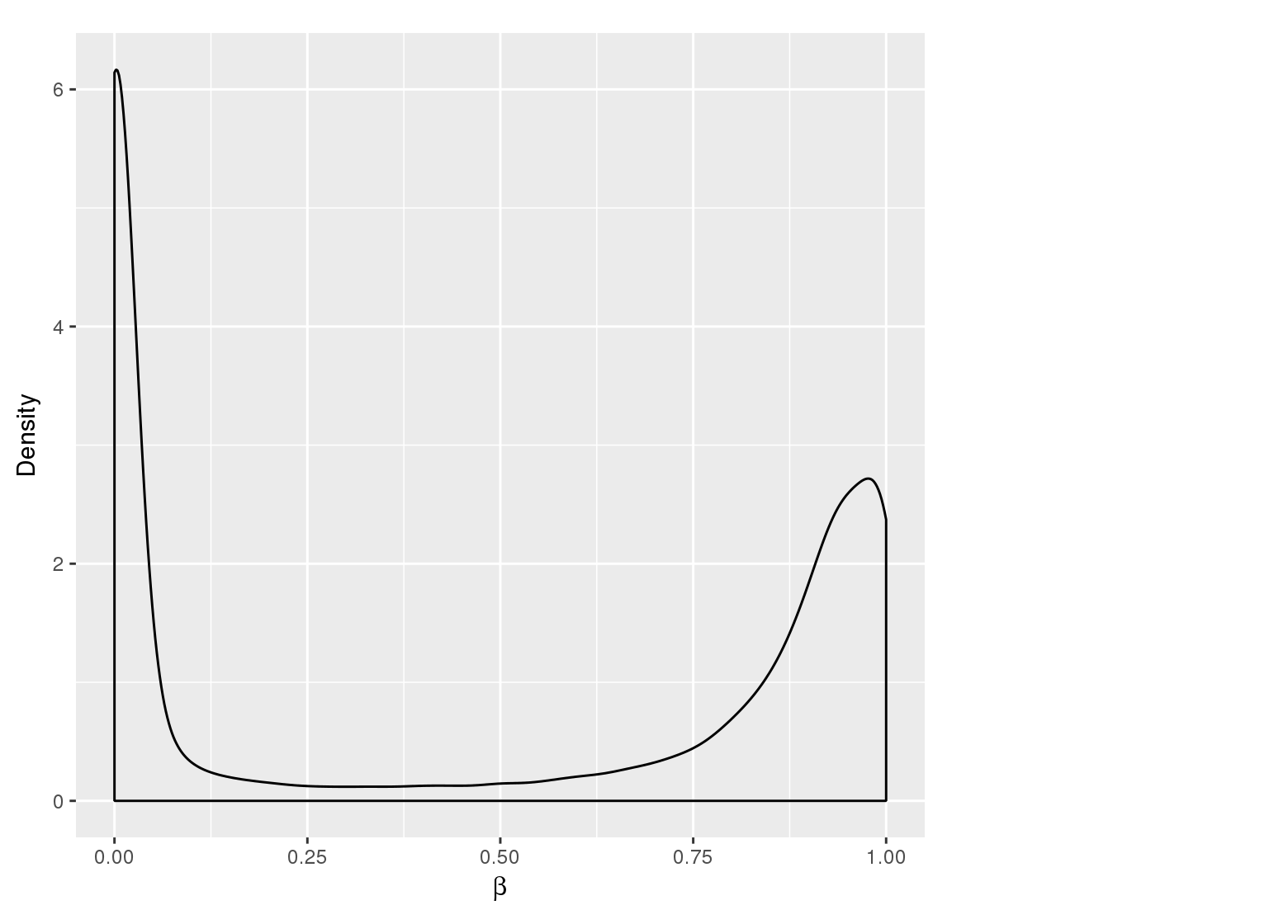 RnBeads: Example 2