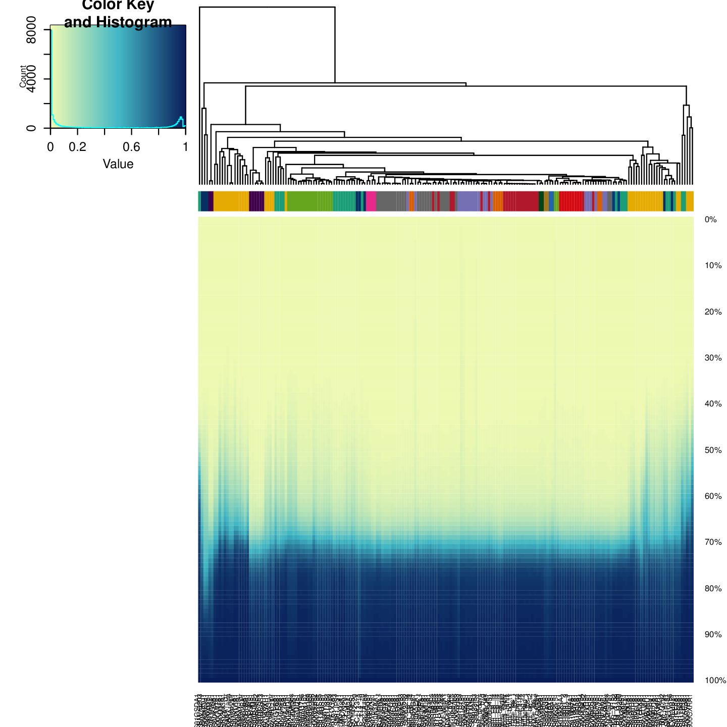 Rnbeads Blueprint Wgbs Bprel201609 Rnb V04